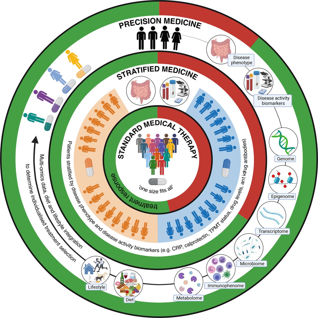 IBD-RESPONSE - Homepage