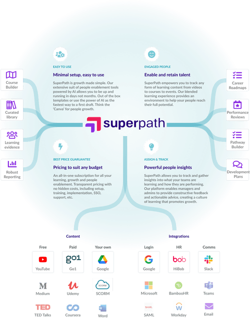 Why Superpath