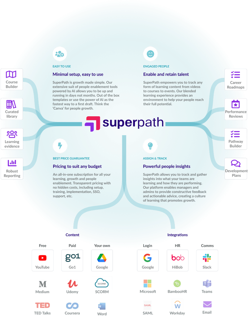 Why Superpath