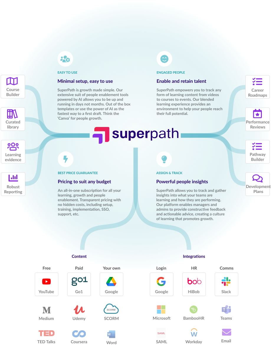 Why Superpath
