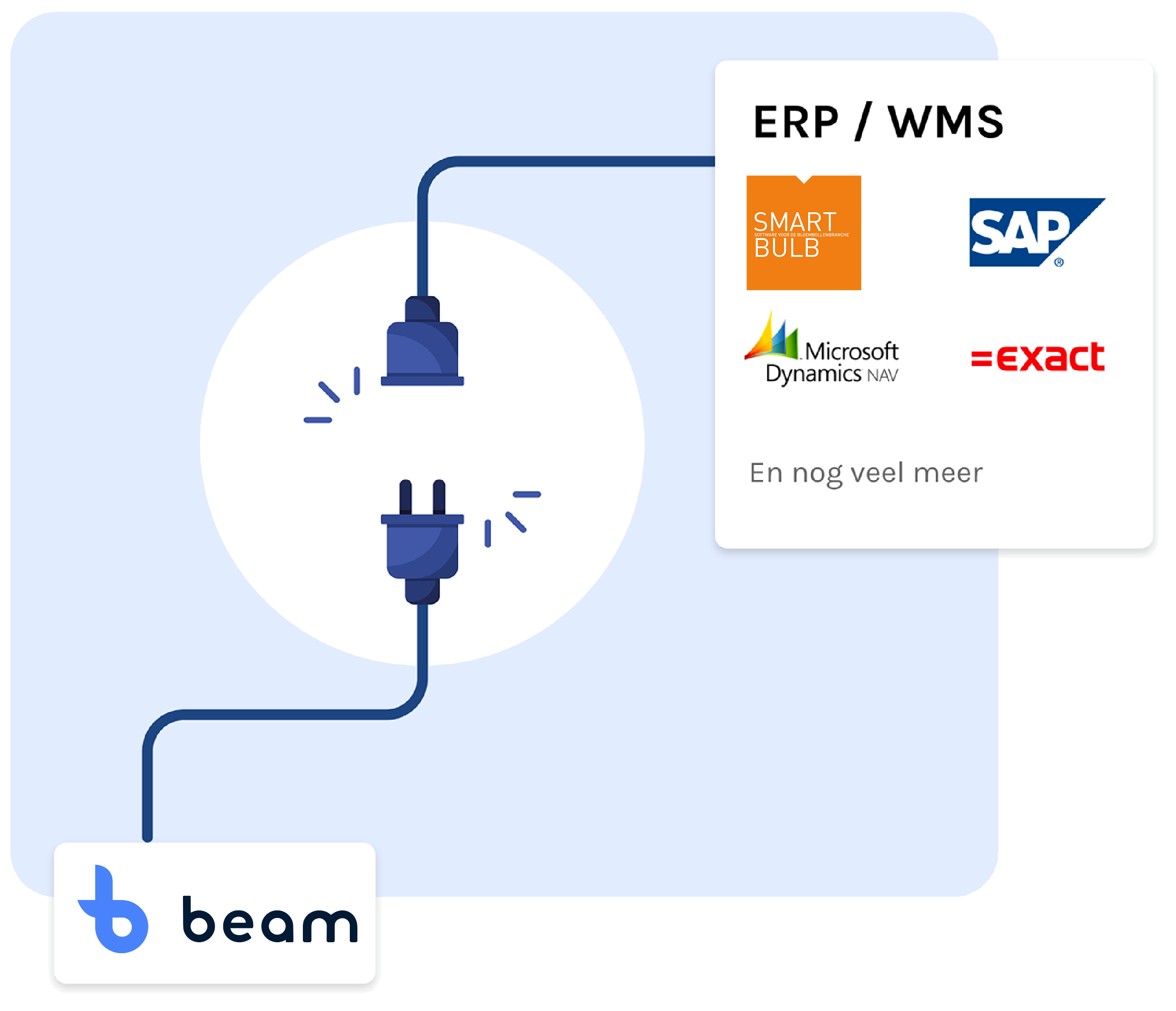 De transformatie naar cloudbased voorraadbeheer - Beam Tracking