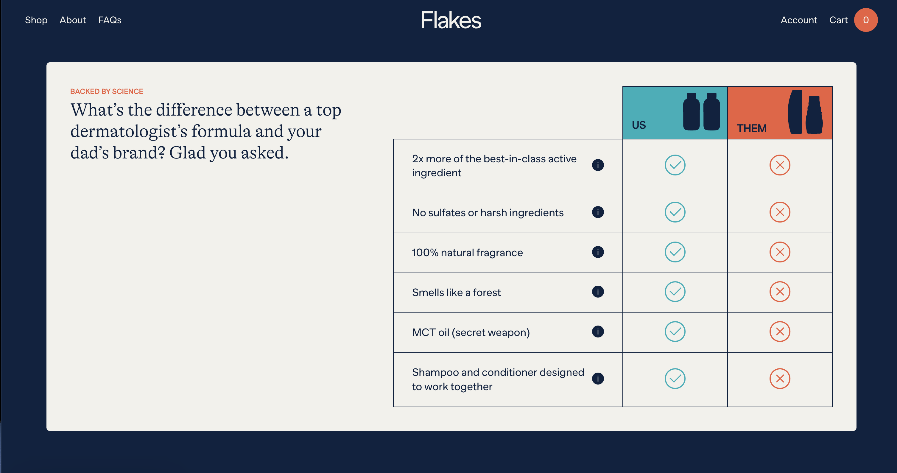 One of 100s of Shopify examples: Flake us vs them