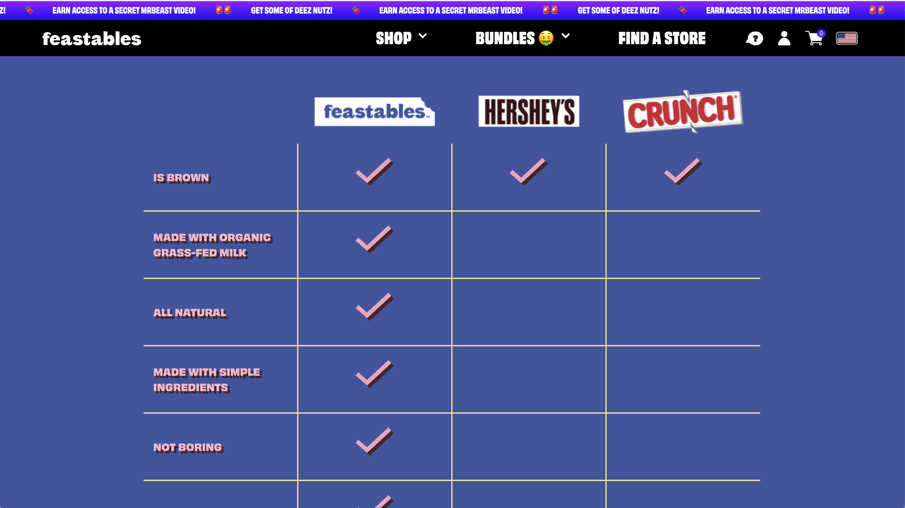 Recently updated: The best Shopify Compare examples to give you inspiration