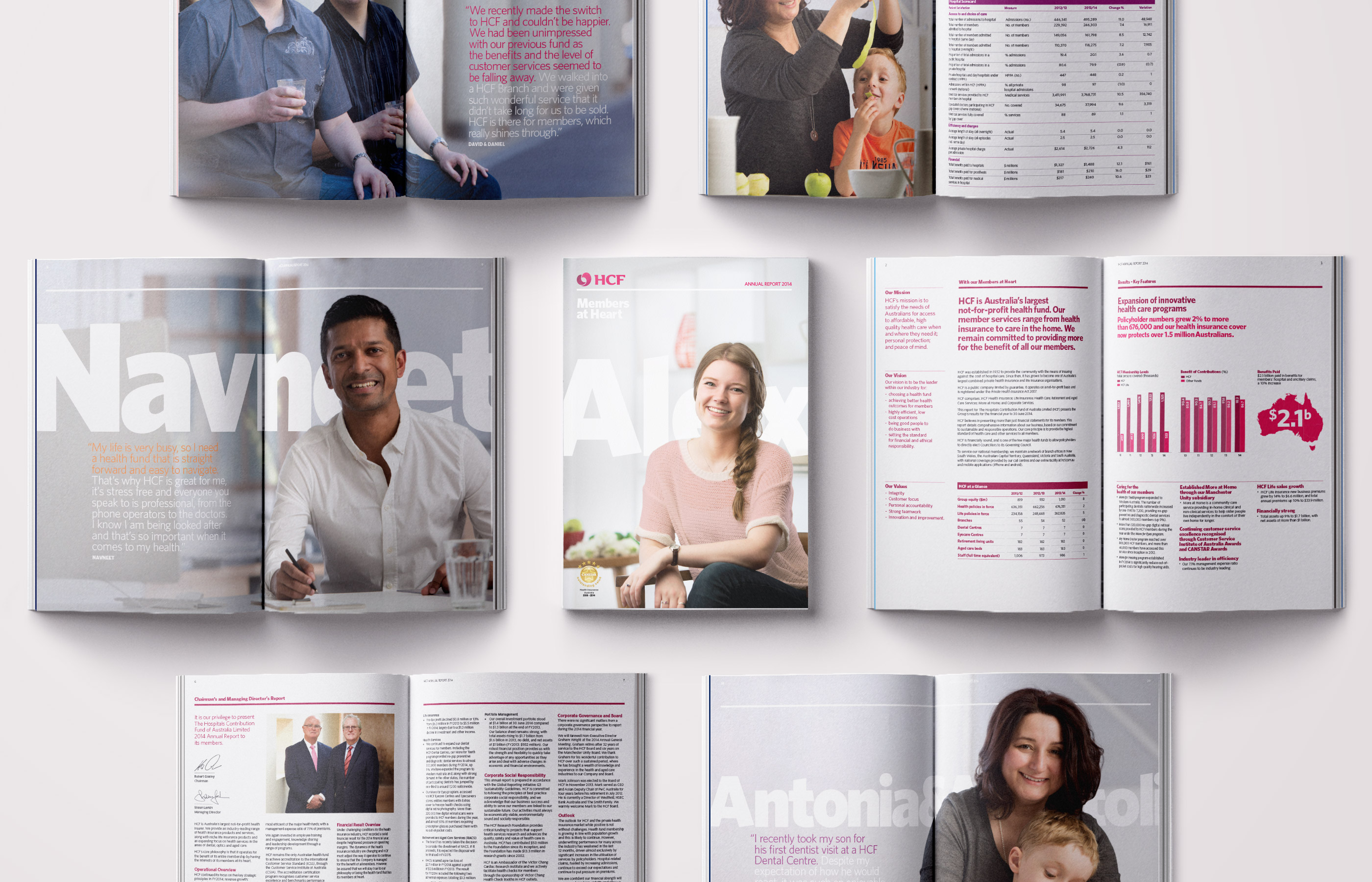 HCF | Members at Heart | Designate | The corporate brand and ...