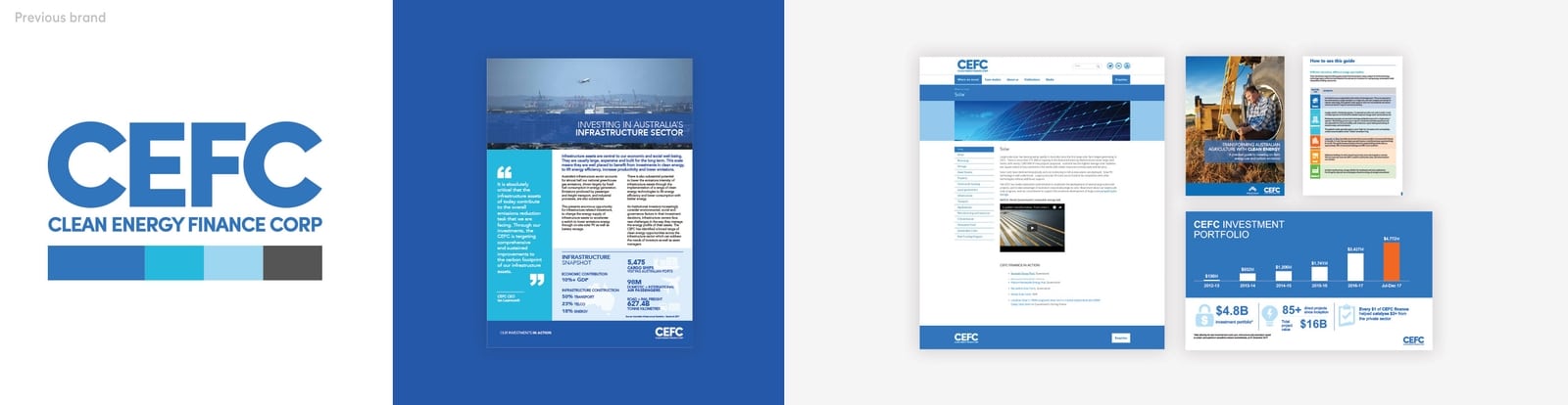 CEFC | At the centre of innovation | Designate | The corporate brand ...