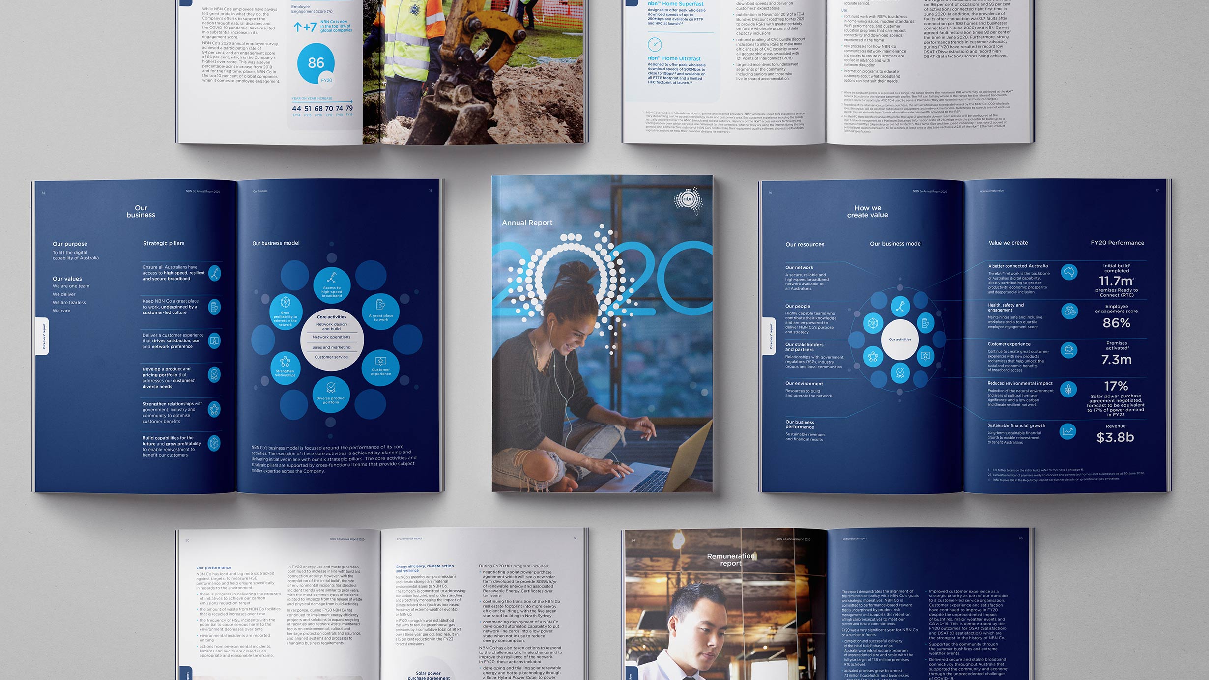 NBN Co | Integrated Report 2020 | Designate | The corporate brand and ...