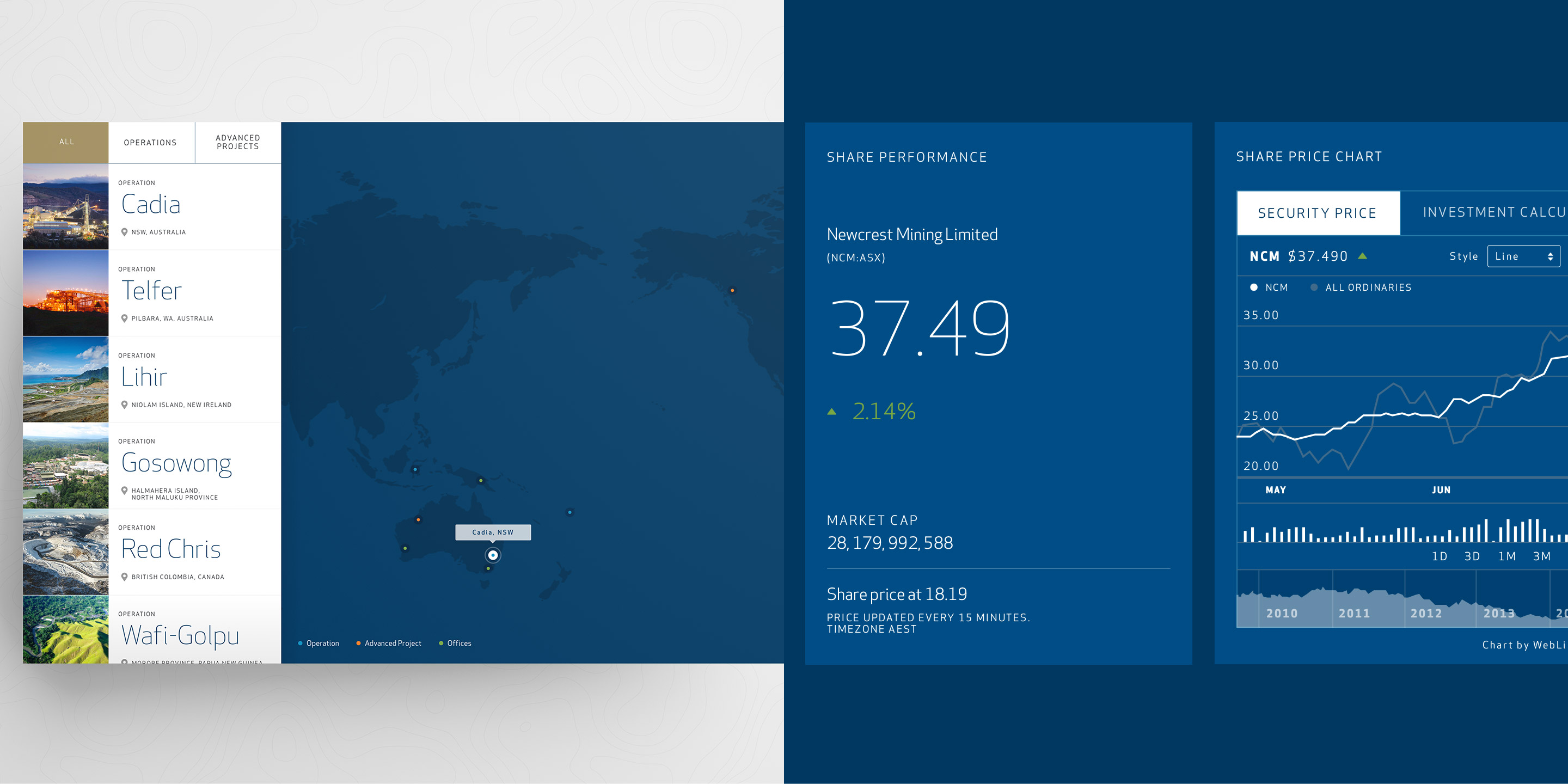 Newcrest Mining | Corporate Website | Designate | The corporate brand ...