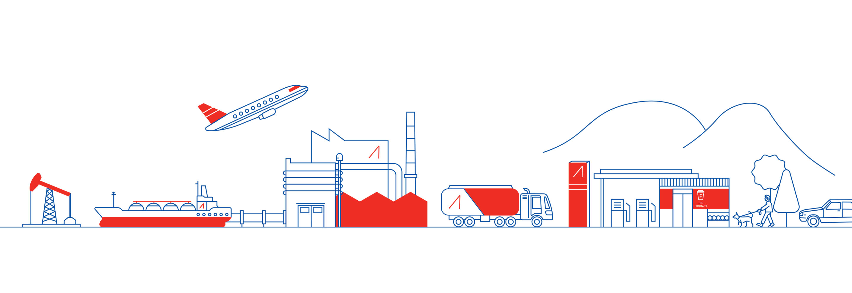 Ampol | Reporting Suite 2020 | Designate | The corporate brand and ...