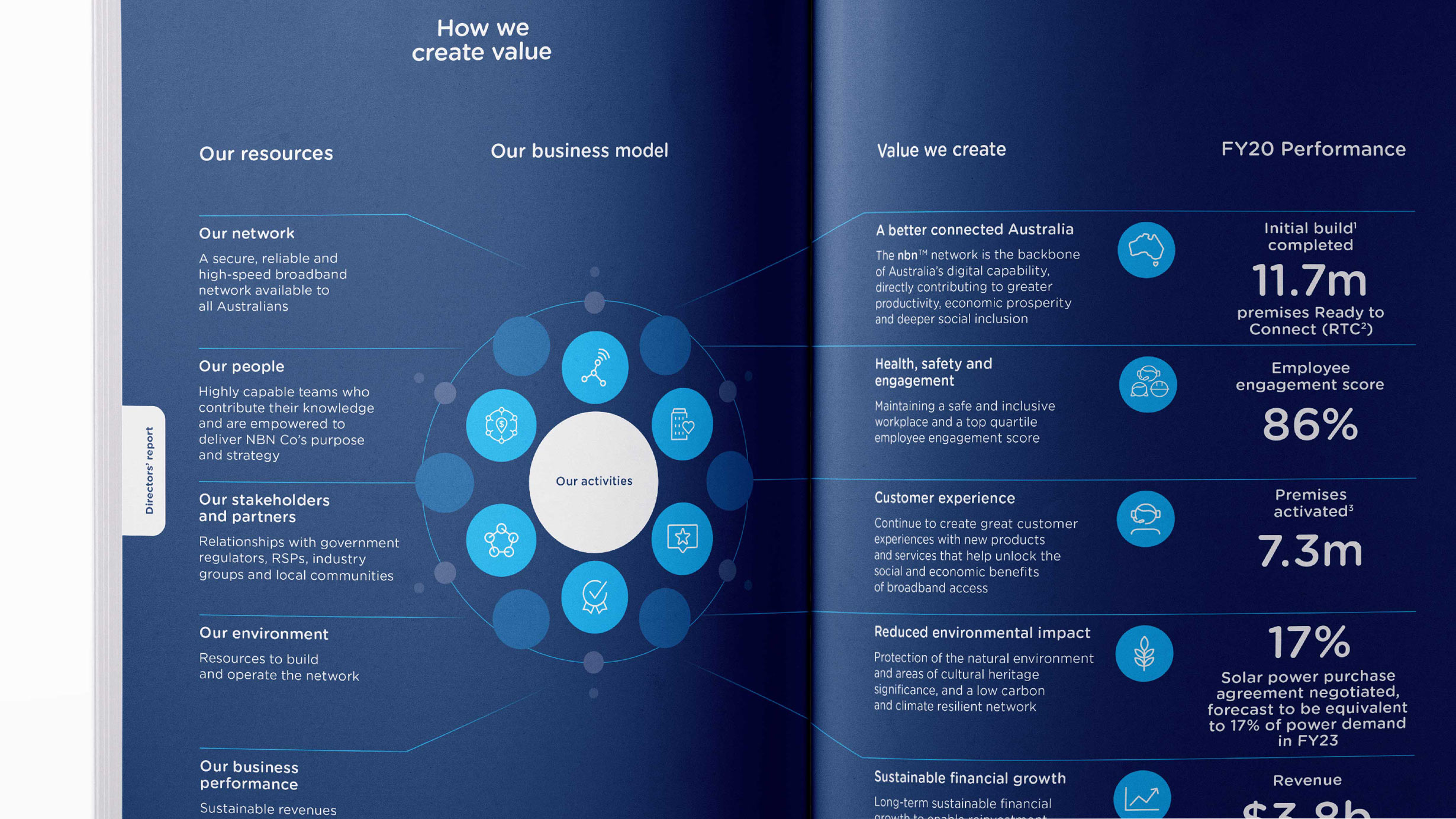 NBN Co | Integrated Report 2020 | Designate | The corporate brand and ...