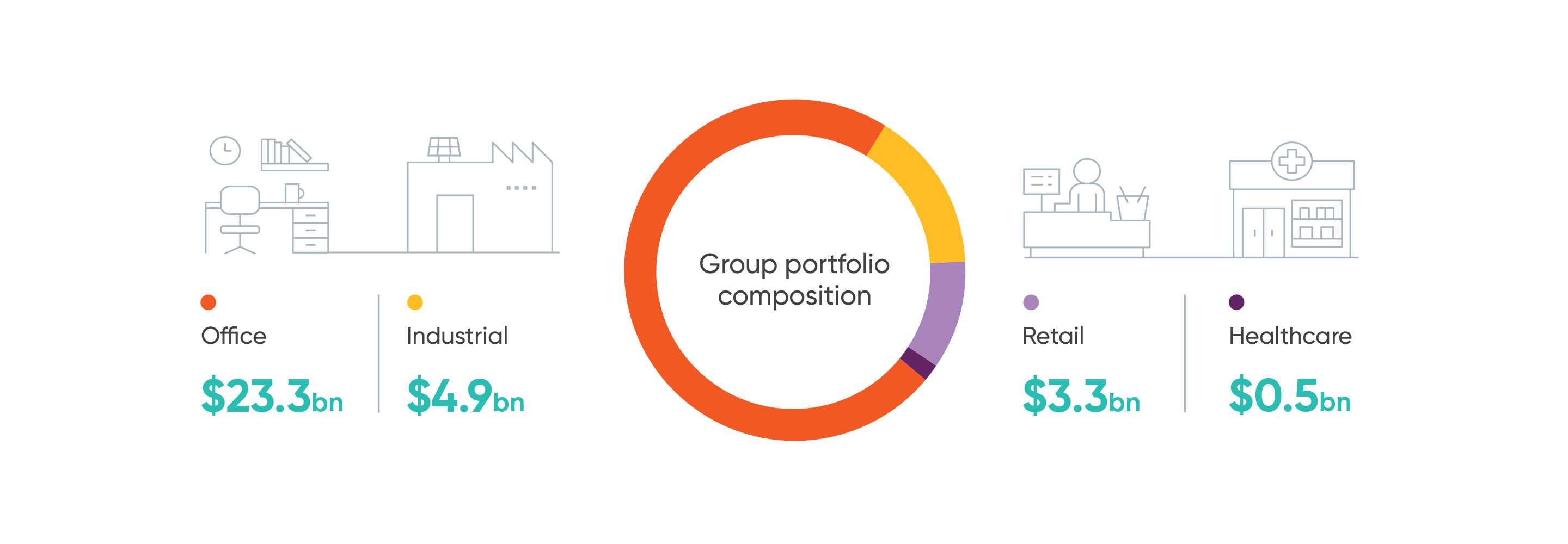 Dexus | Integrated Report 2020 | Designate | The corporate brand and ...