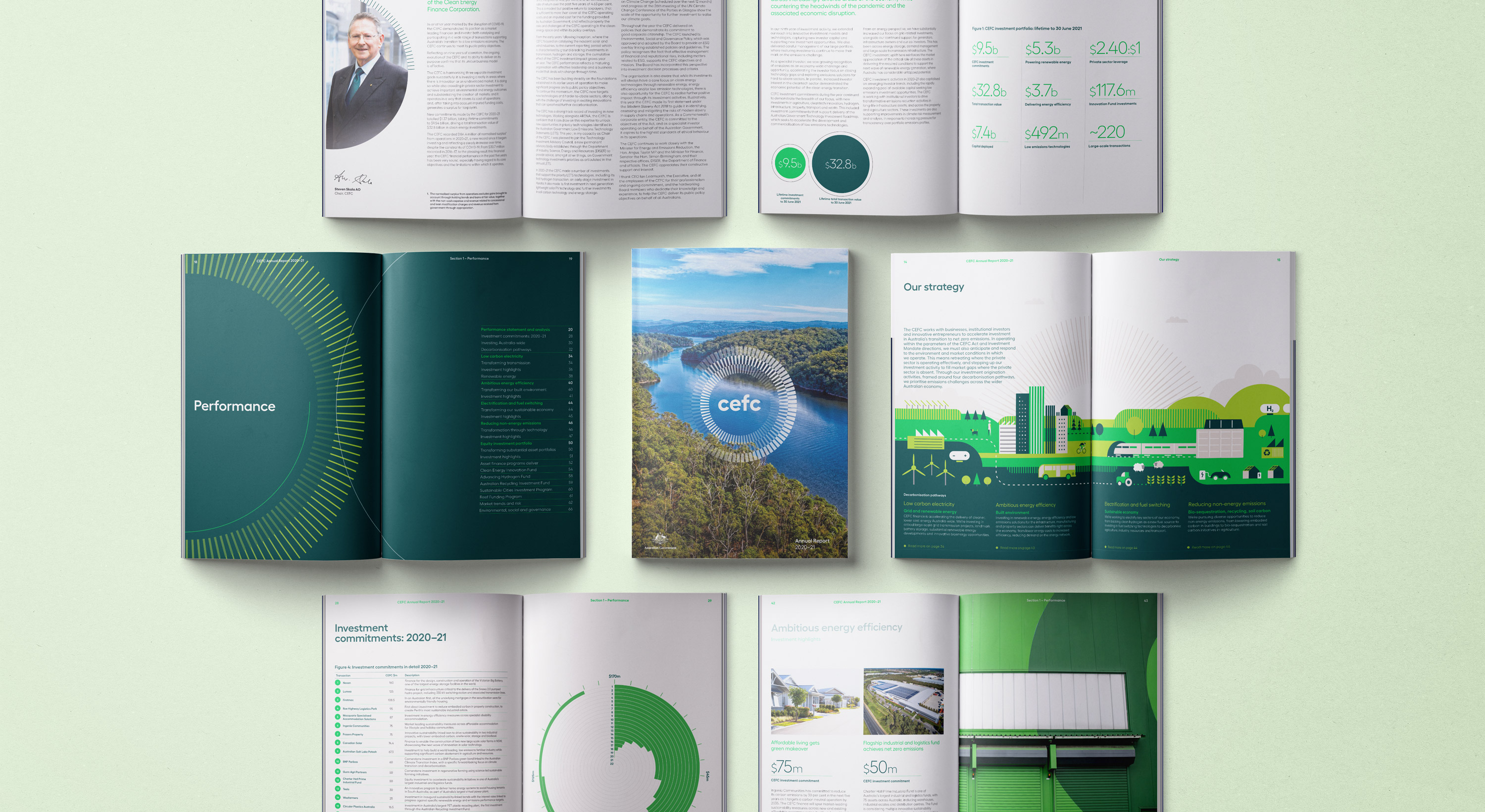 CEFC | Annual Report 2021 | Designate | The corporate brand and ...