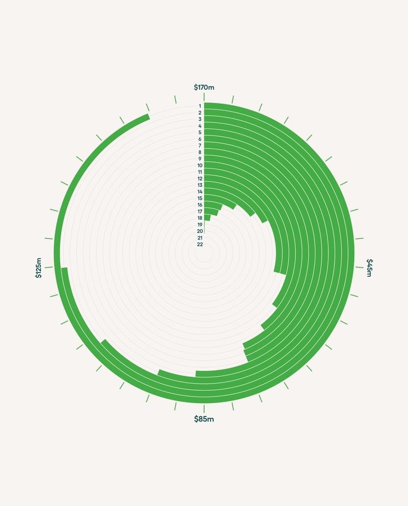 CEFC | Annual Report 2021 | Designate | The corporate brand and ...