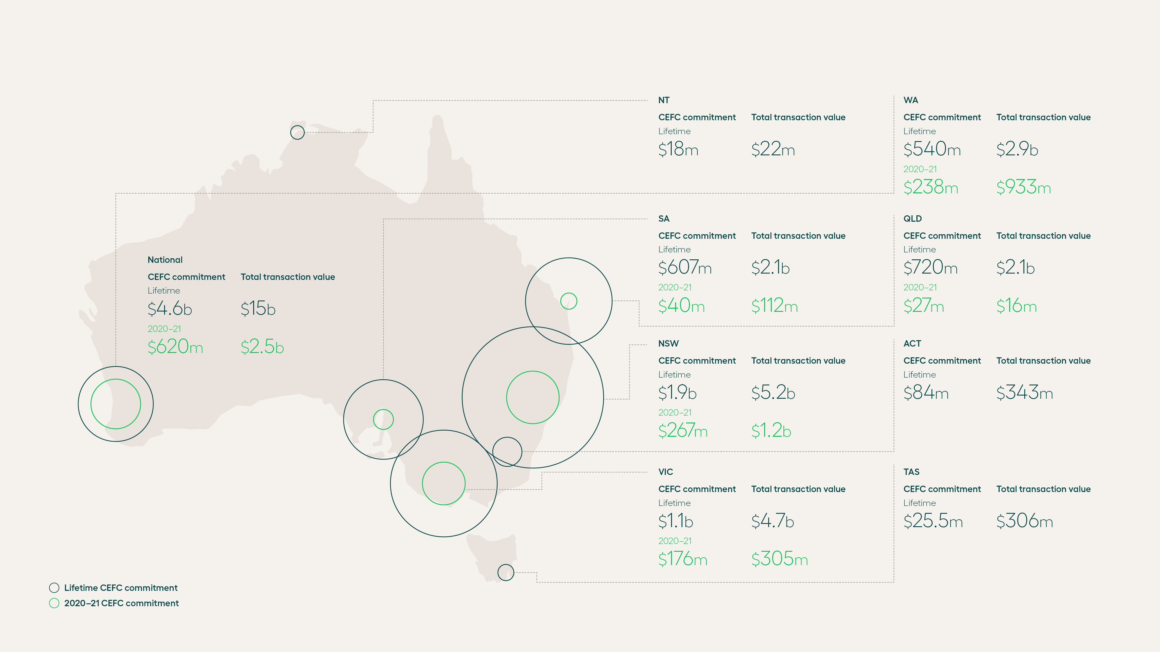 CEFC | Annual Report 2021 | Designate | The corporate brand and ...