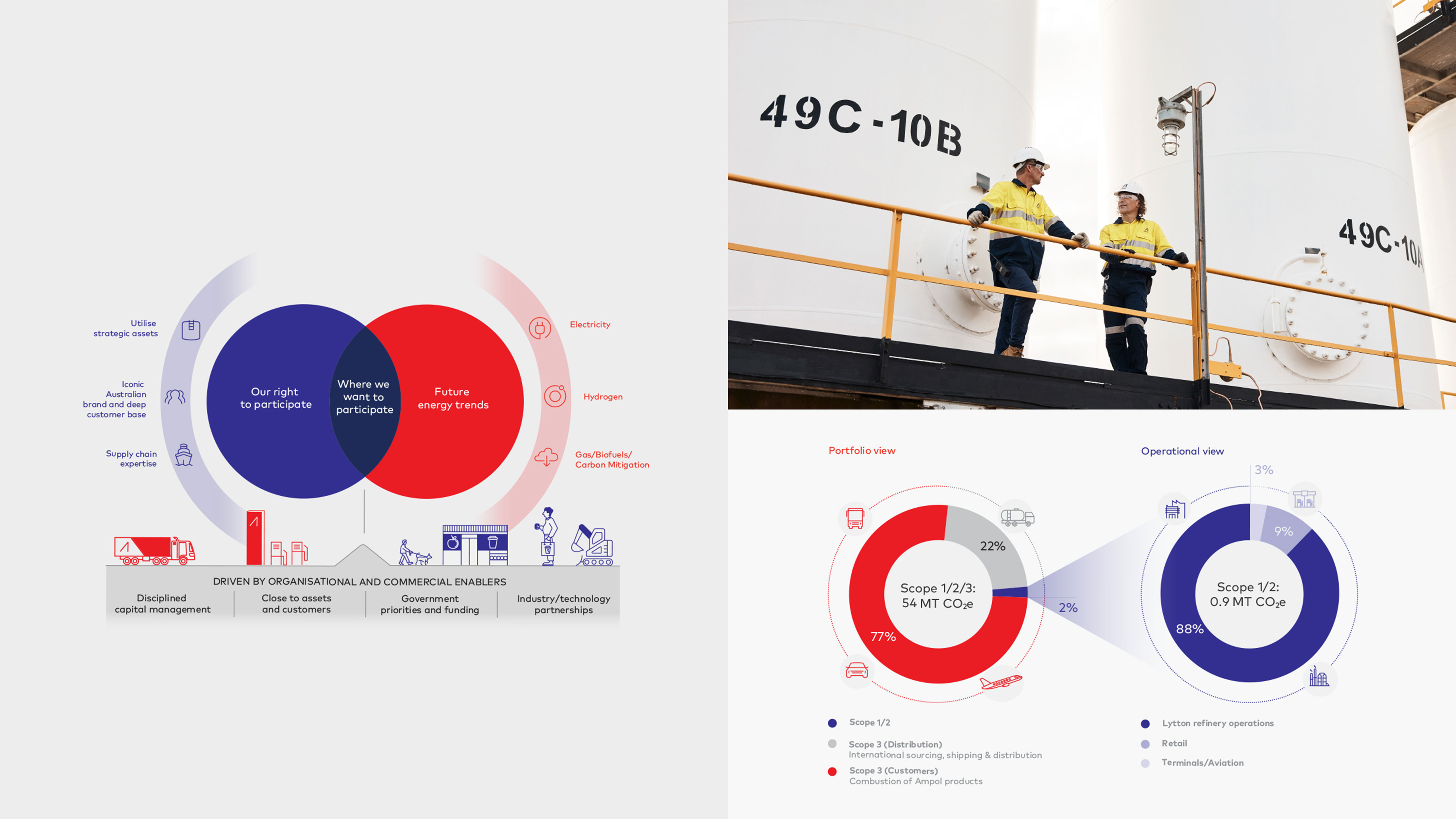 Ampol | Decarbonisation Strategy | Designate | The corporate brand and ...