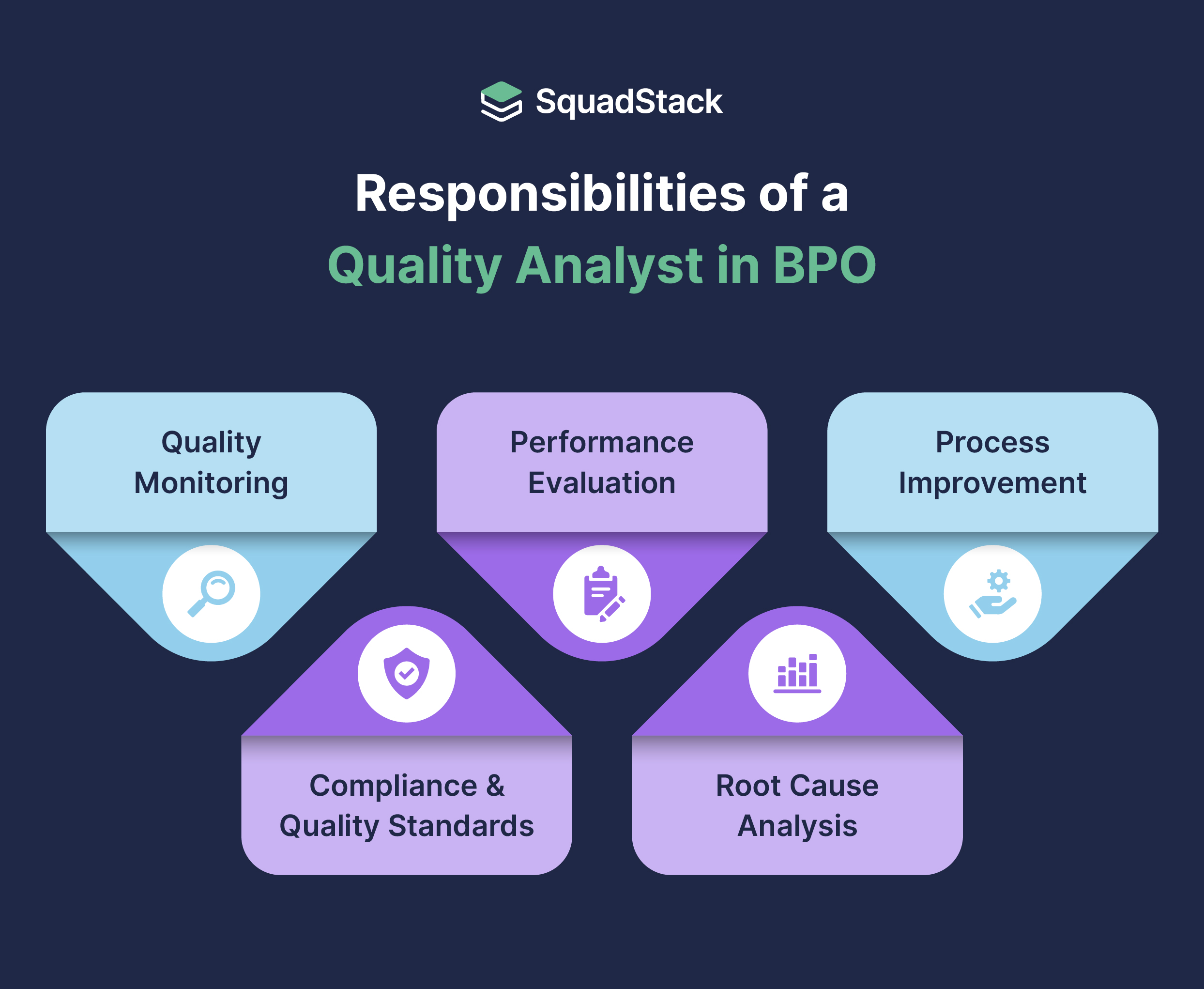What is Quality in BPO? | Role of Quality Analyst