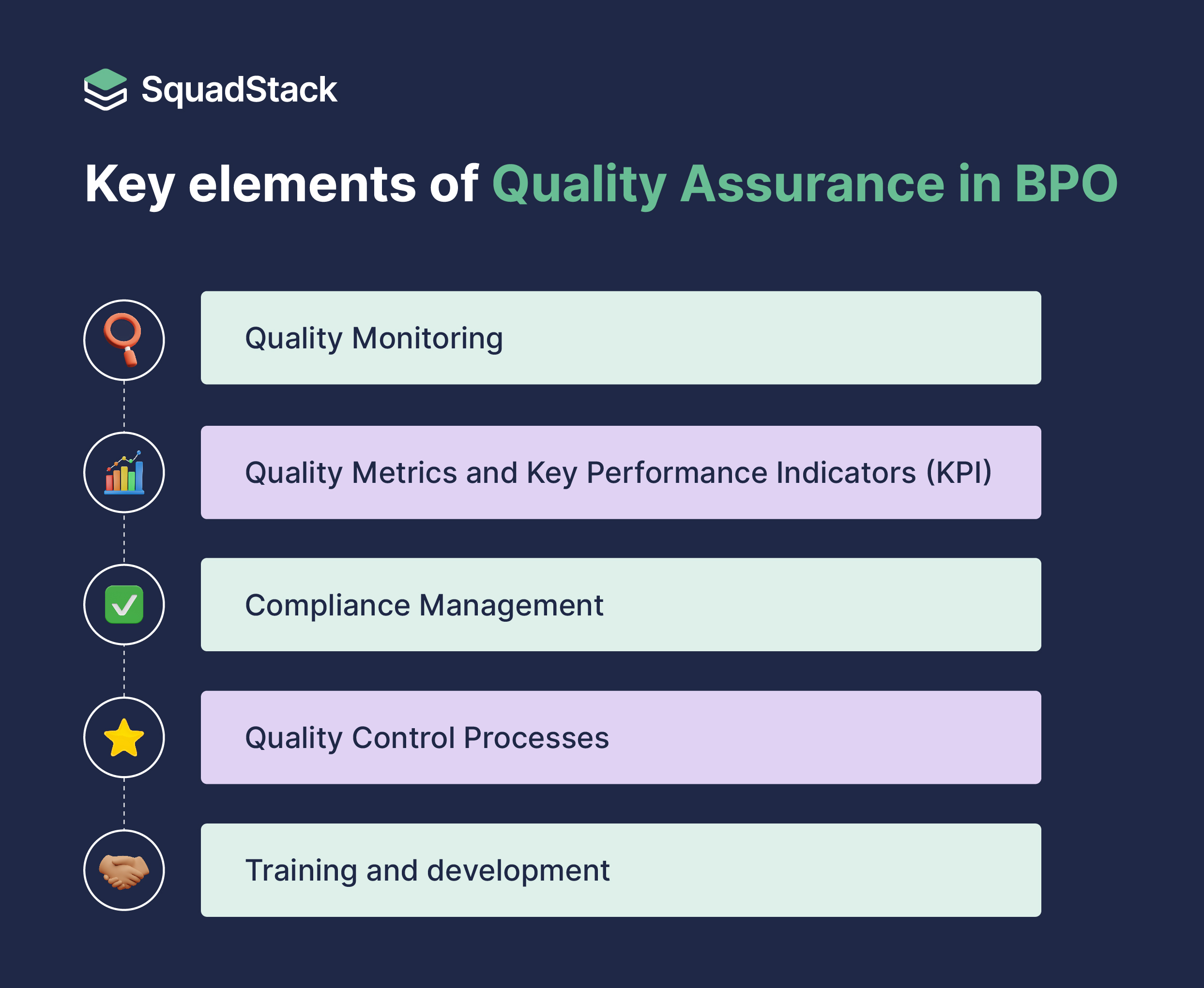 What is Quality in BPO? | Role of Quality Analyst