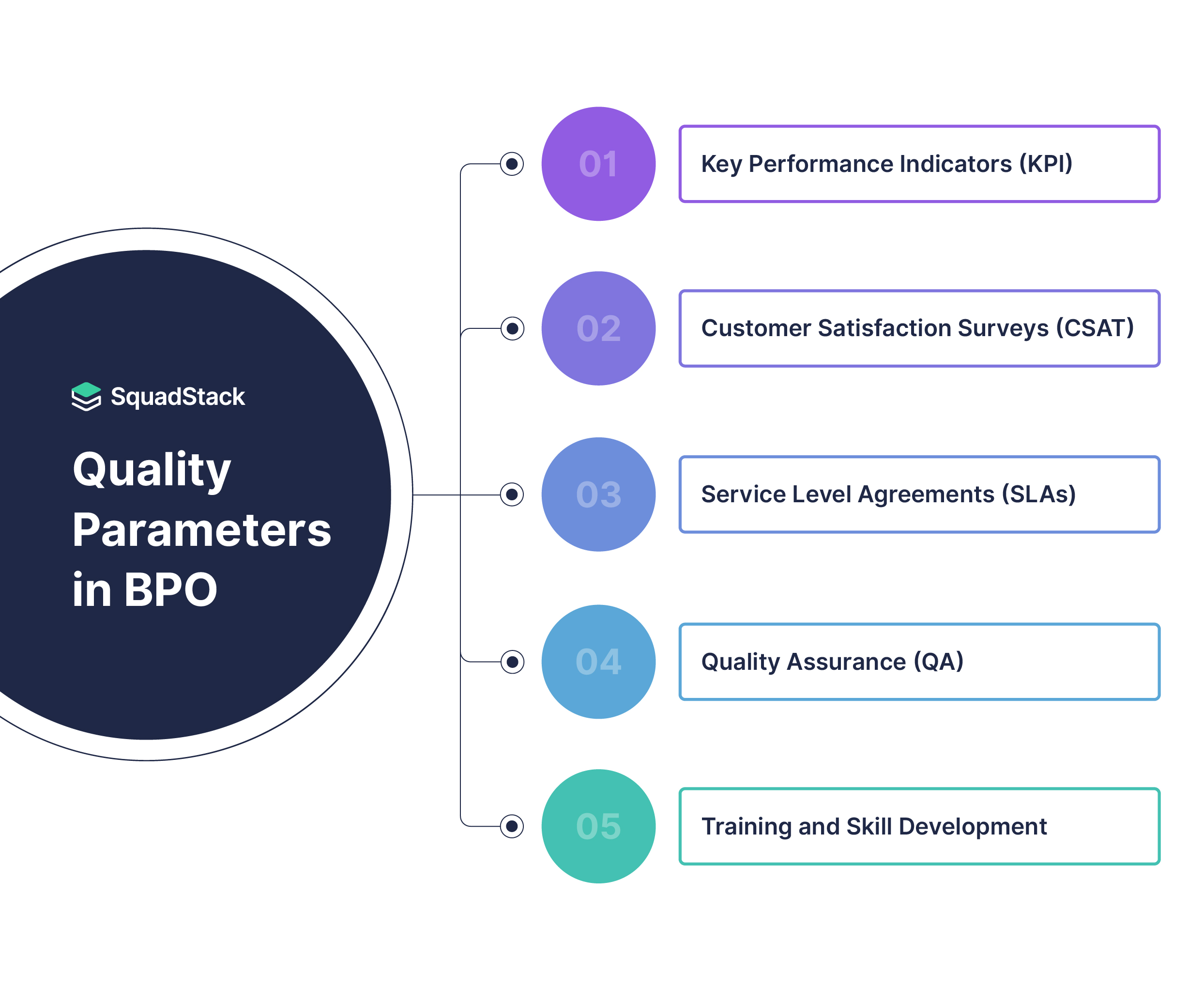 What are Quality Parameters in BPO: A Complete Guide