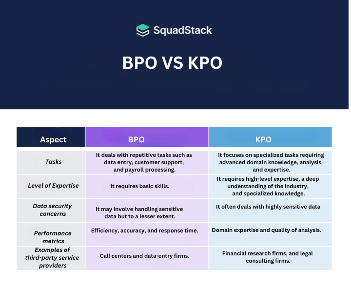 BPO Vs KPO | Difference between BPO and KPO