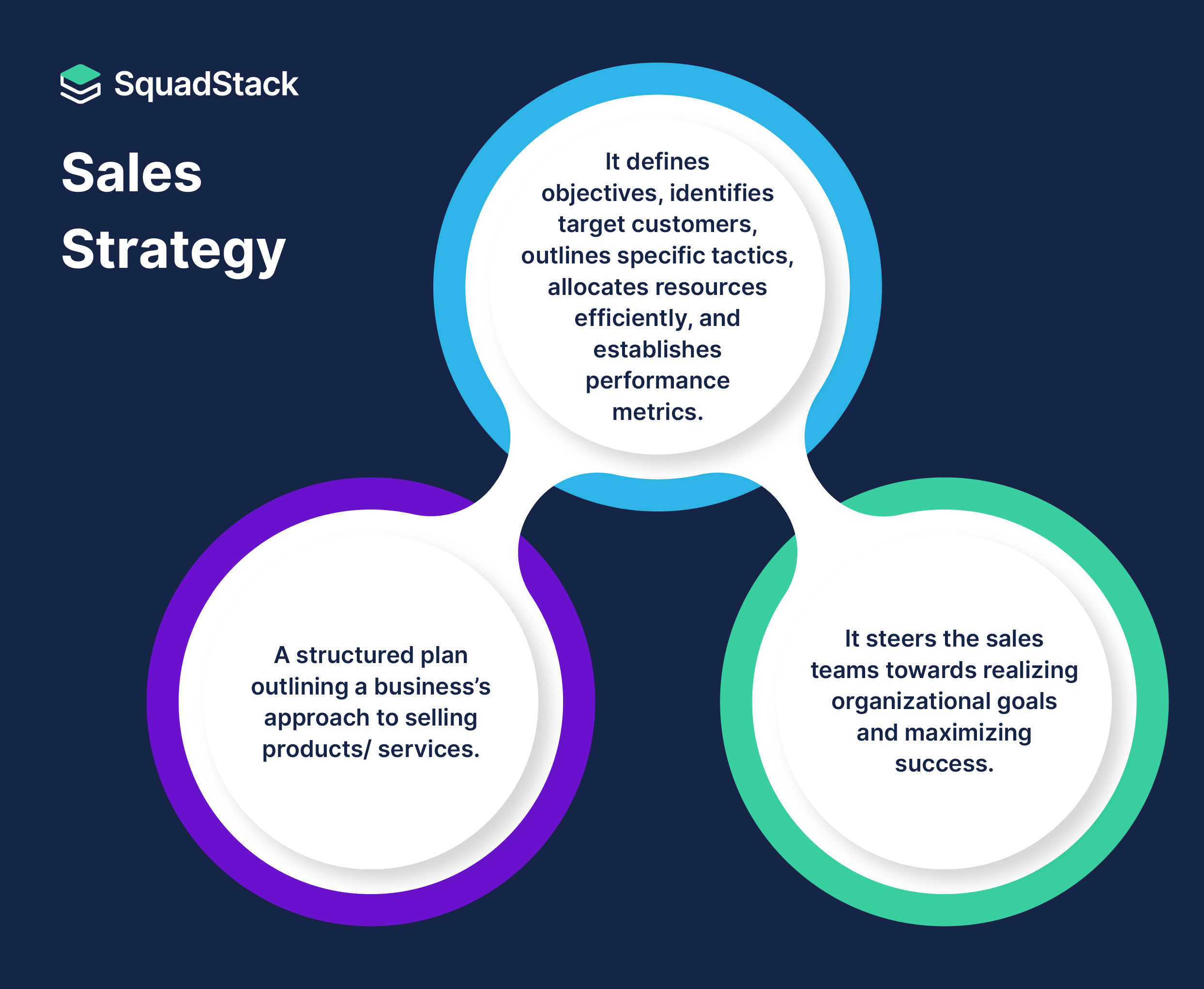 Sales Strategy Plan: Steps to Build a Successful Sales Strategy