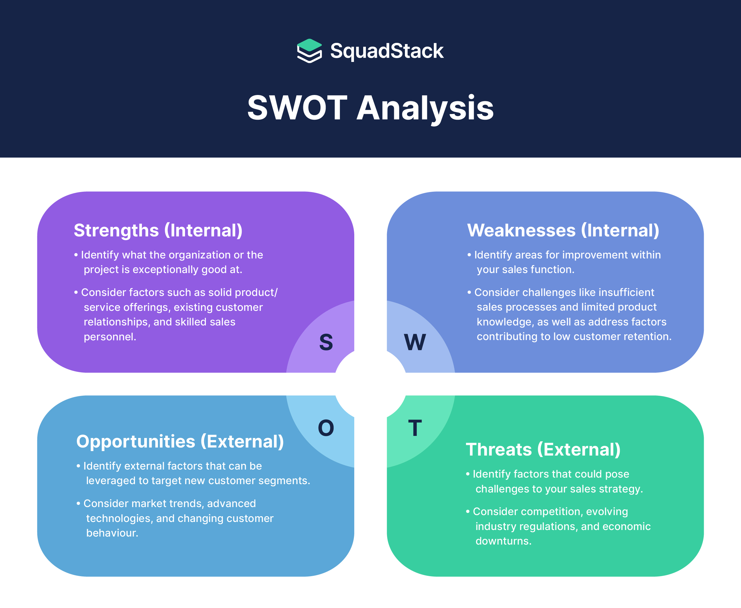 Sales Strategy Plan: Steps to Build a Successful Sales Strategy