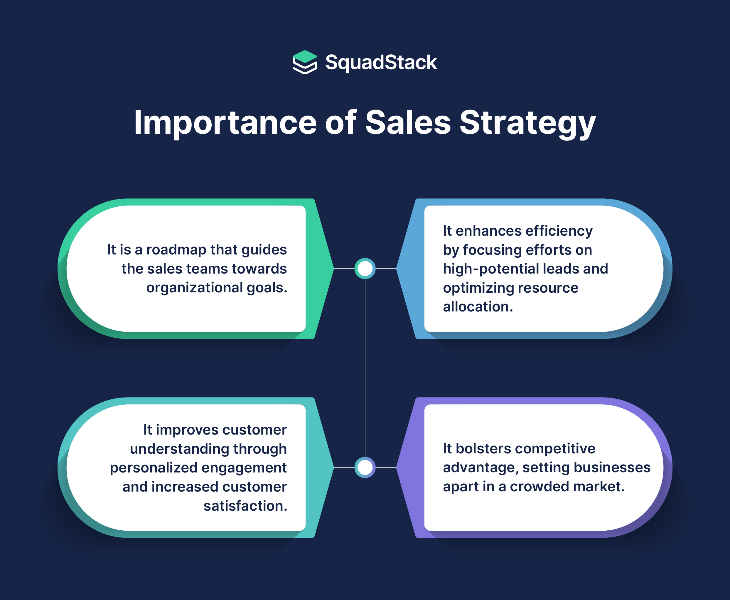 Sales Strategy Plan: Steps to Build a Successful Sales Strategy