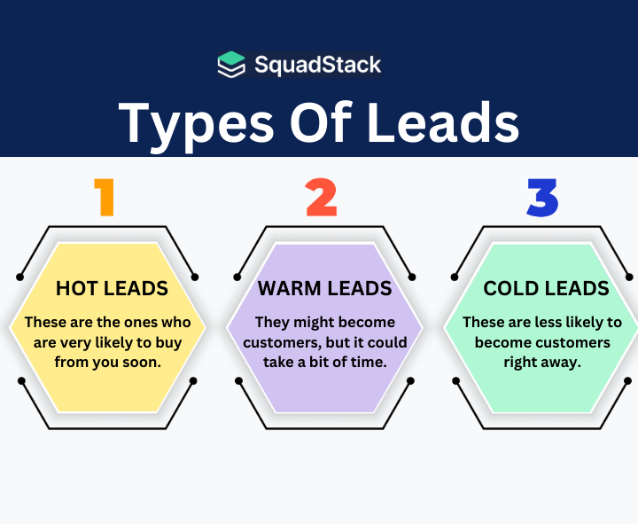 What is a Sales Lead? How to Generate Leads in Sales