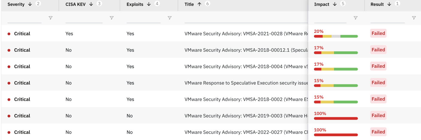 Continuous Cloud Security and Proactive VMware Ops
