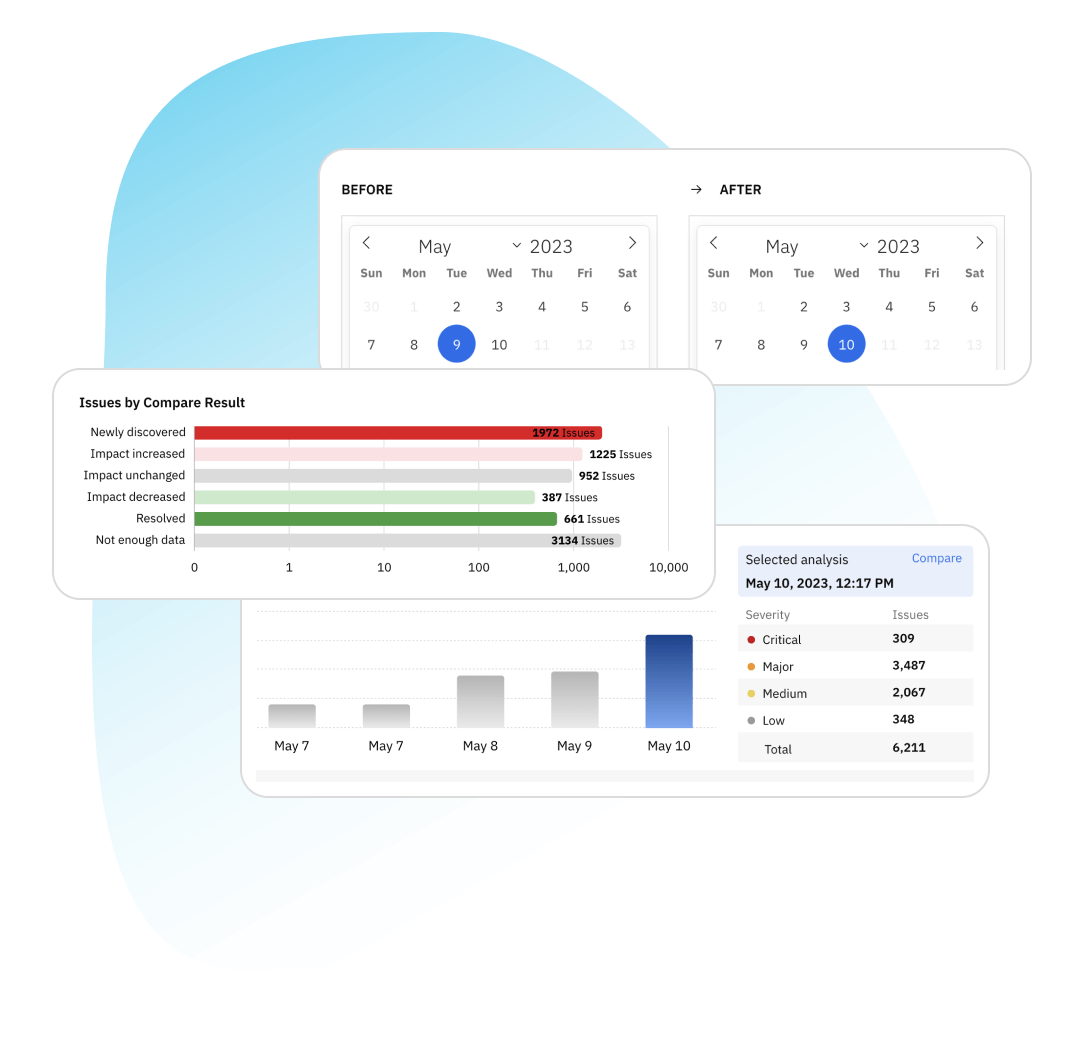 Continuous Cloud Security and Proactive VMware Ops