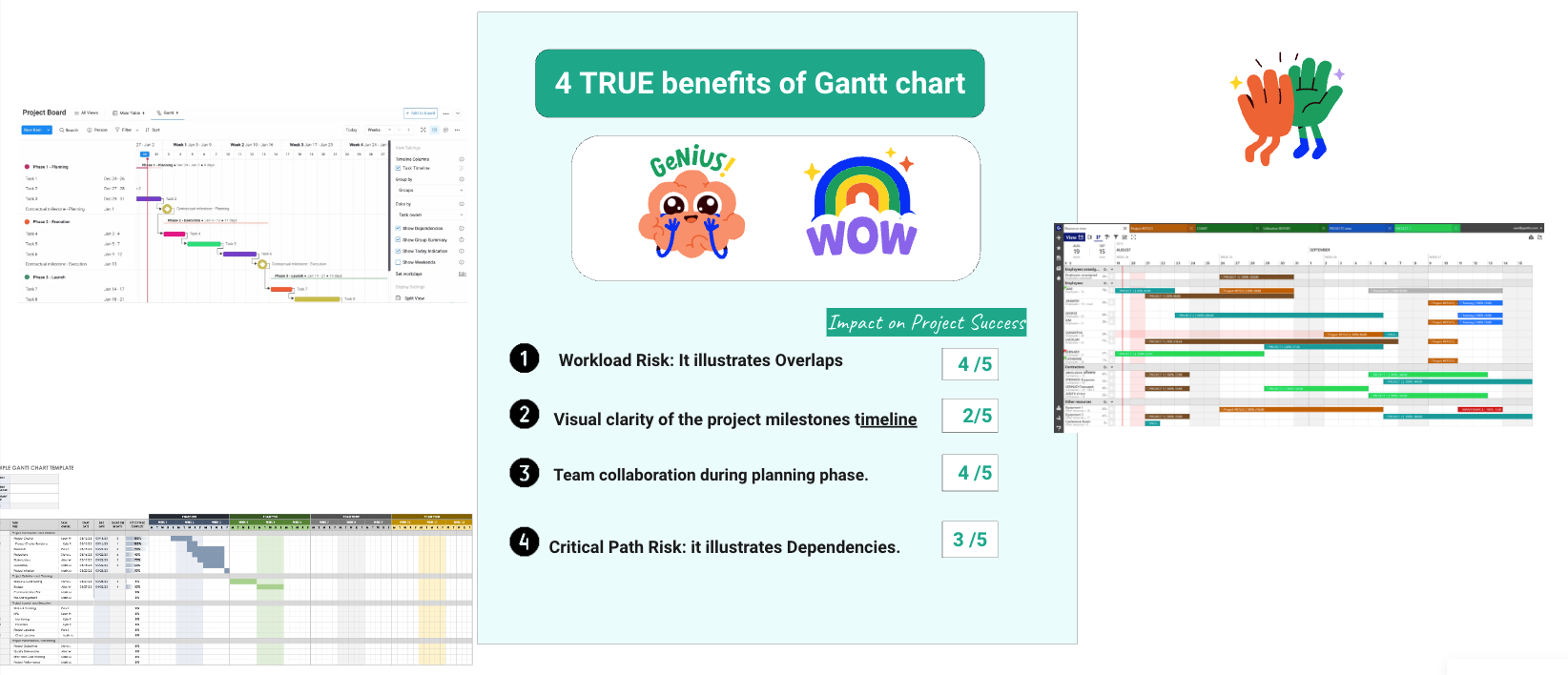 Master Gantt Chart: Essential Guide for Project Management