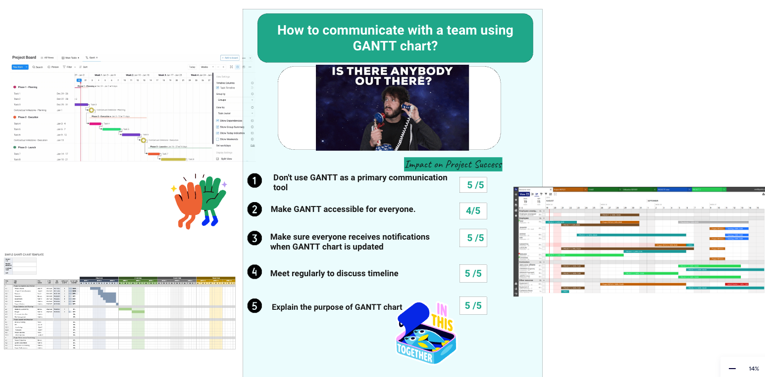 Master Gantt Chart: Essential Guide for Project Management