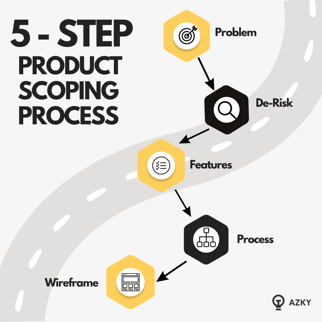 How to scope your Product idea in 5 steps