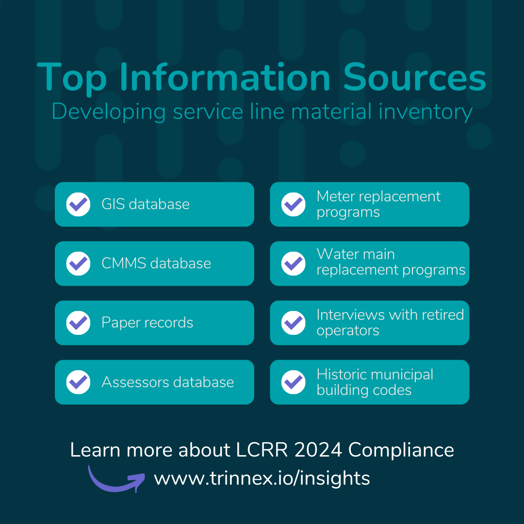 LCRR Webinar Recap: Developing a Living Inventory