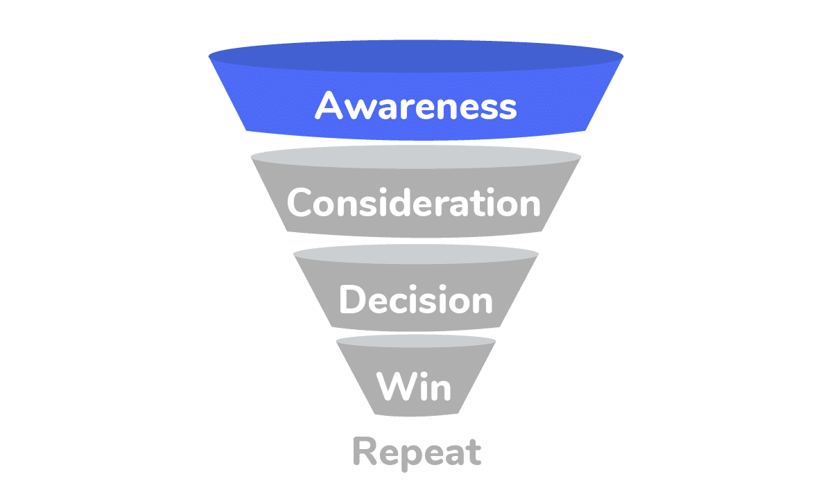 How to optimize your B2B customer journey with video: Awareness phase ...