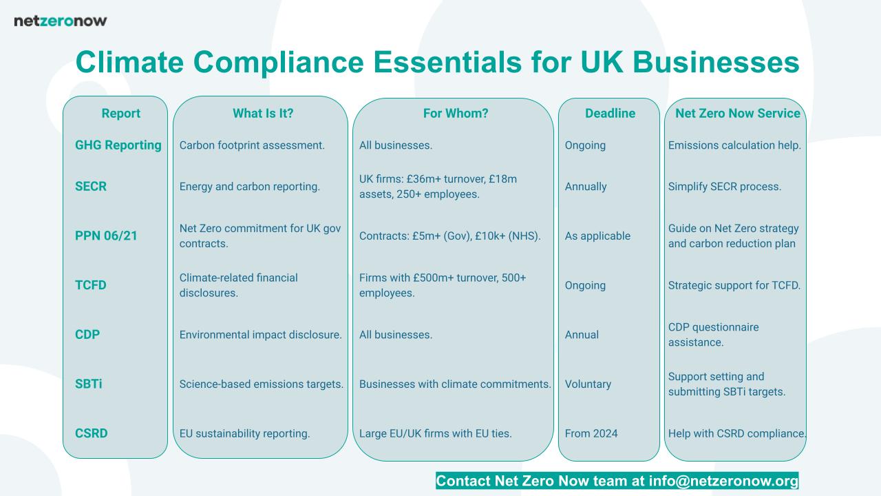 2024 Climate Compliance Essentials for UK Businesses