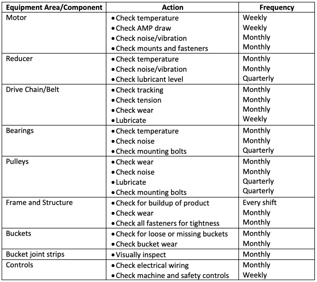 Continuous Bucket Elevators: A Basic Maintenance Checklist