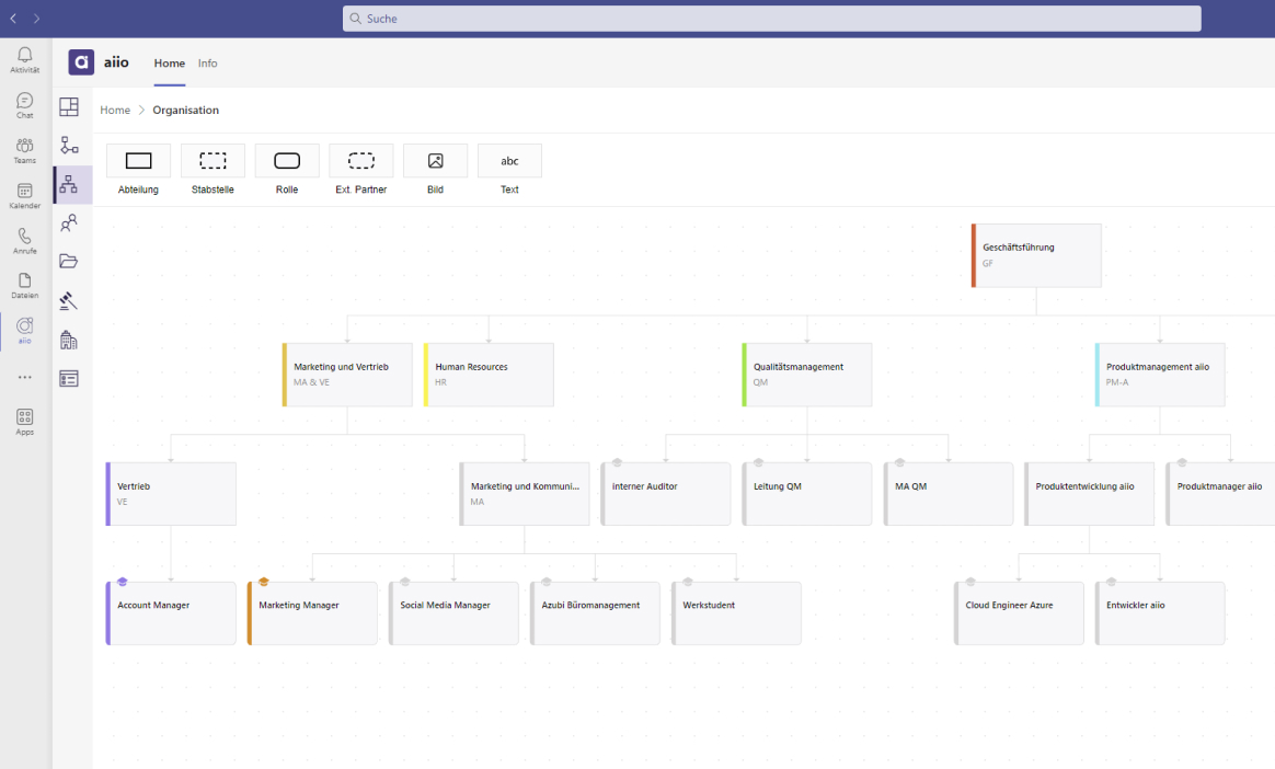Functions: What aiio can do for your company