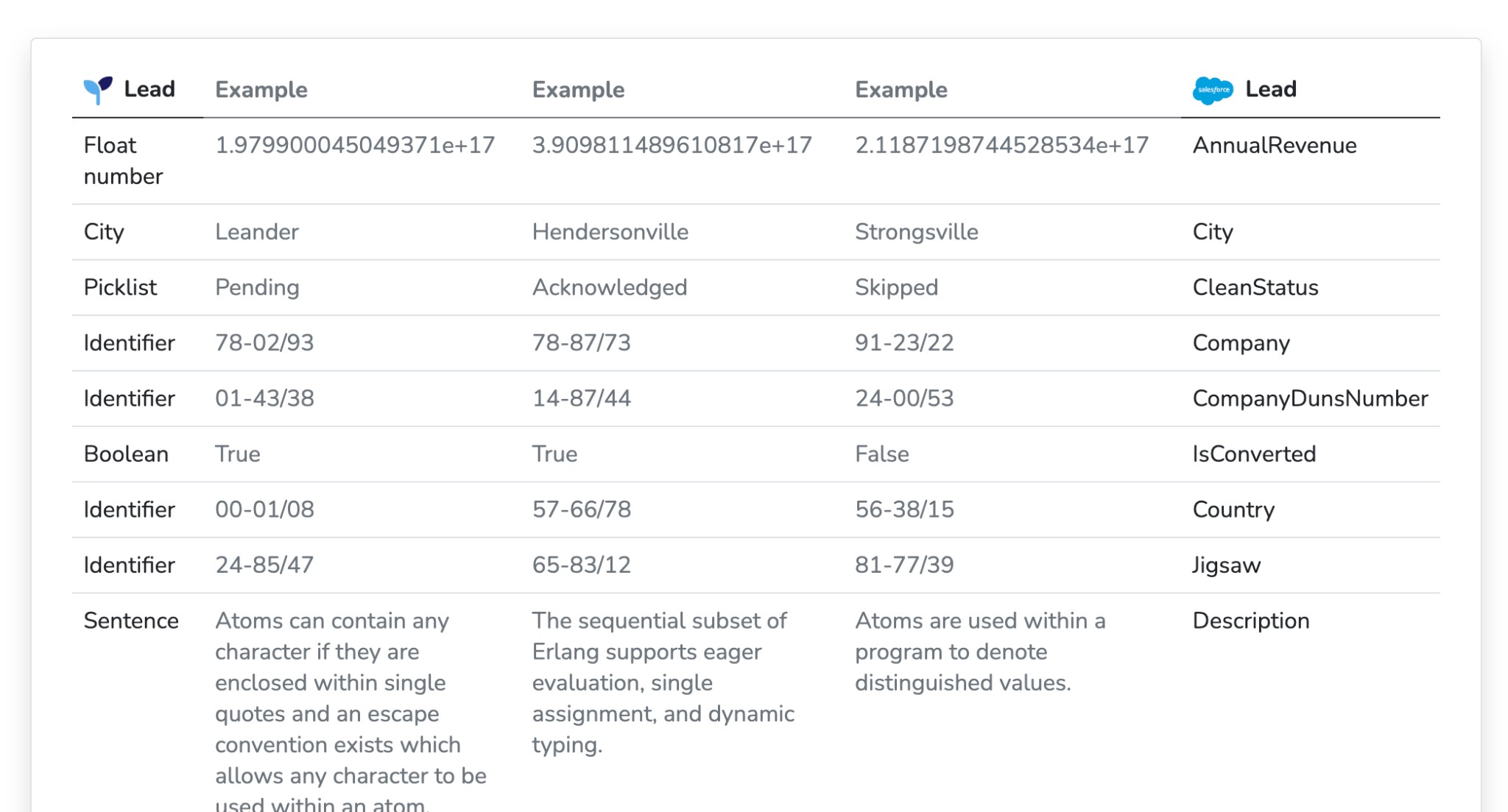 The Ultimate Checklist For All Things Salesforce Data Migration