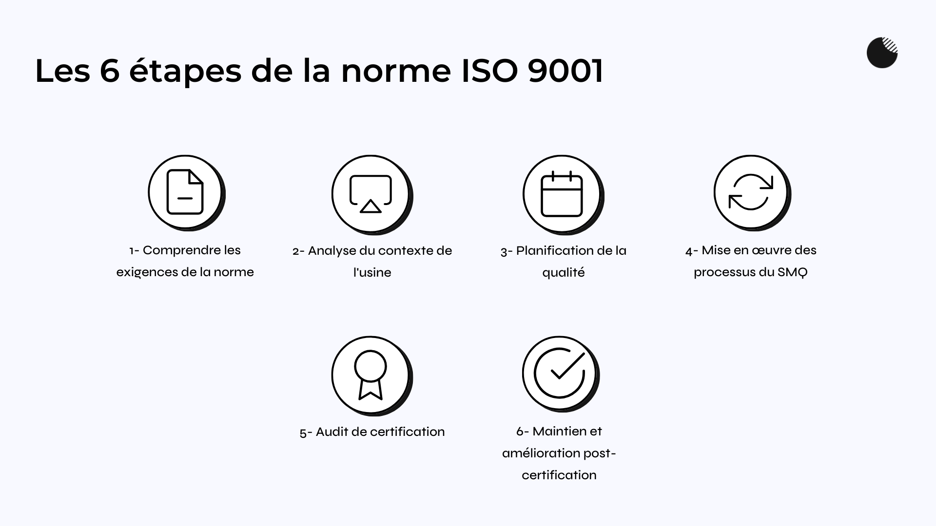 6 étapes pour mettre en place et obtenir la norme ISO 9001
