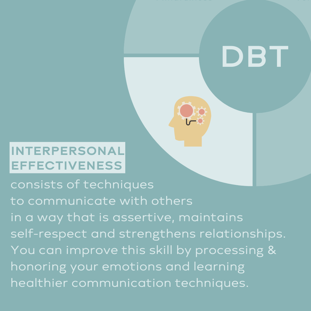 What Is Dialectical Behavioral Therapy And Why Is Dbt 40 Off