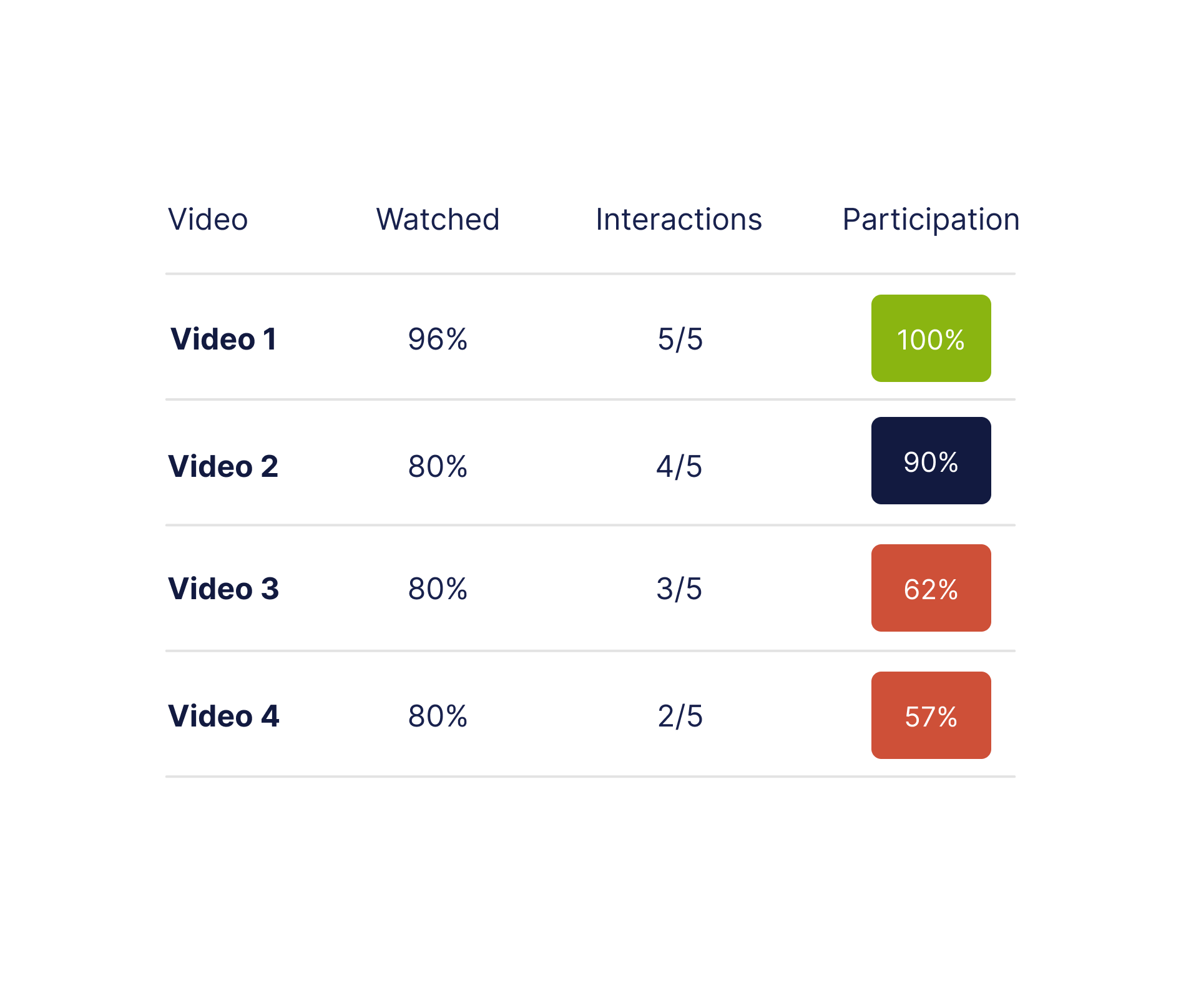 Interactive Video Sales