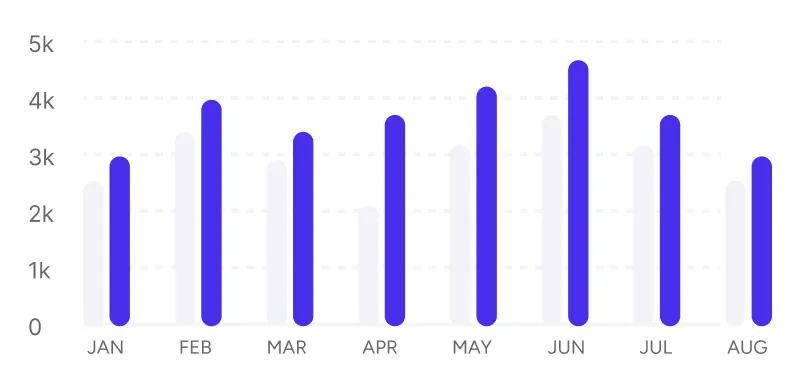 Qualifi is a better way to interview