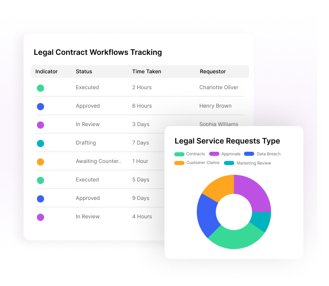 Contract Automation Software | Contract Generation Tool - Checkbox