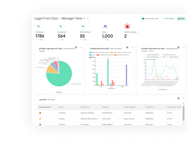 Checkbox Platform Features - No-Code Automation | Checkbox