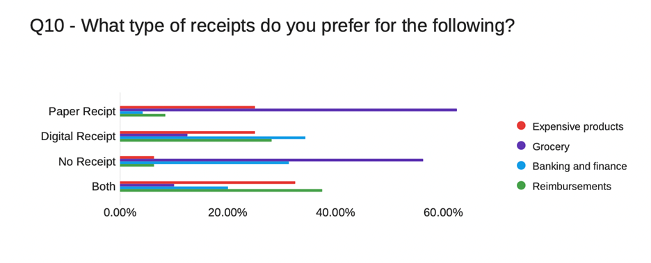 Receipt Management System