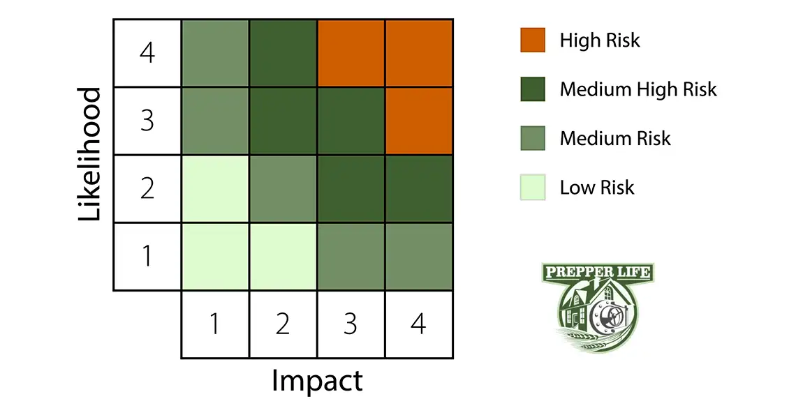 Becoming a Prepper - Getting Started