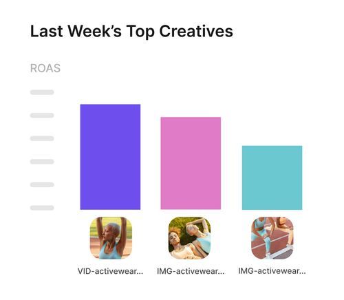 Motion: Performance Creative Hub for Marketing teams