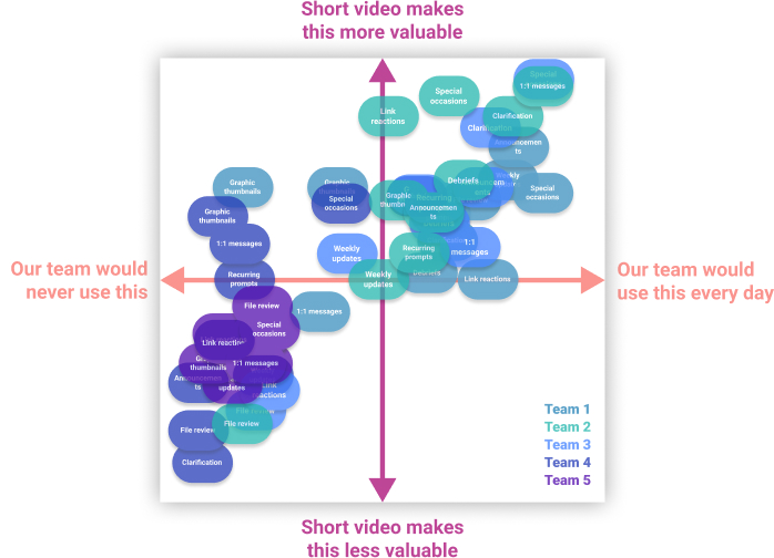 Staying Connected in the Virtual Workplace | Intentional Futures