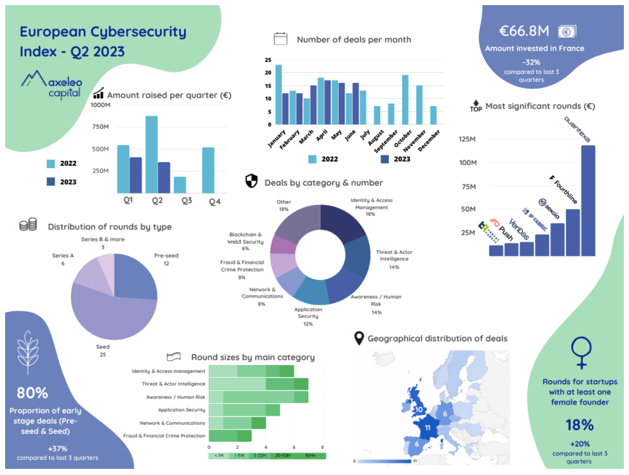 Cybersecurity Index | Q2-23 - Axeleo Capital