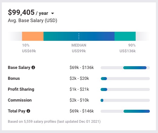 What Does A Software Product Manager Do? Duties & Avg Salary