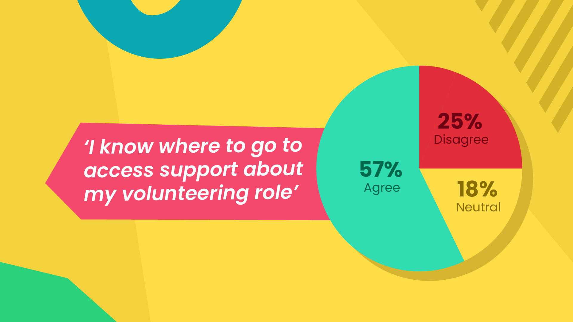 Volunteer Satisfaction Survey Insights